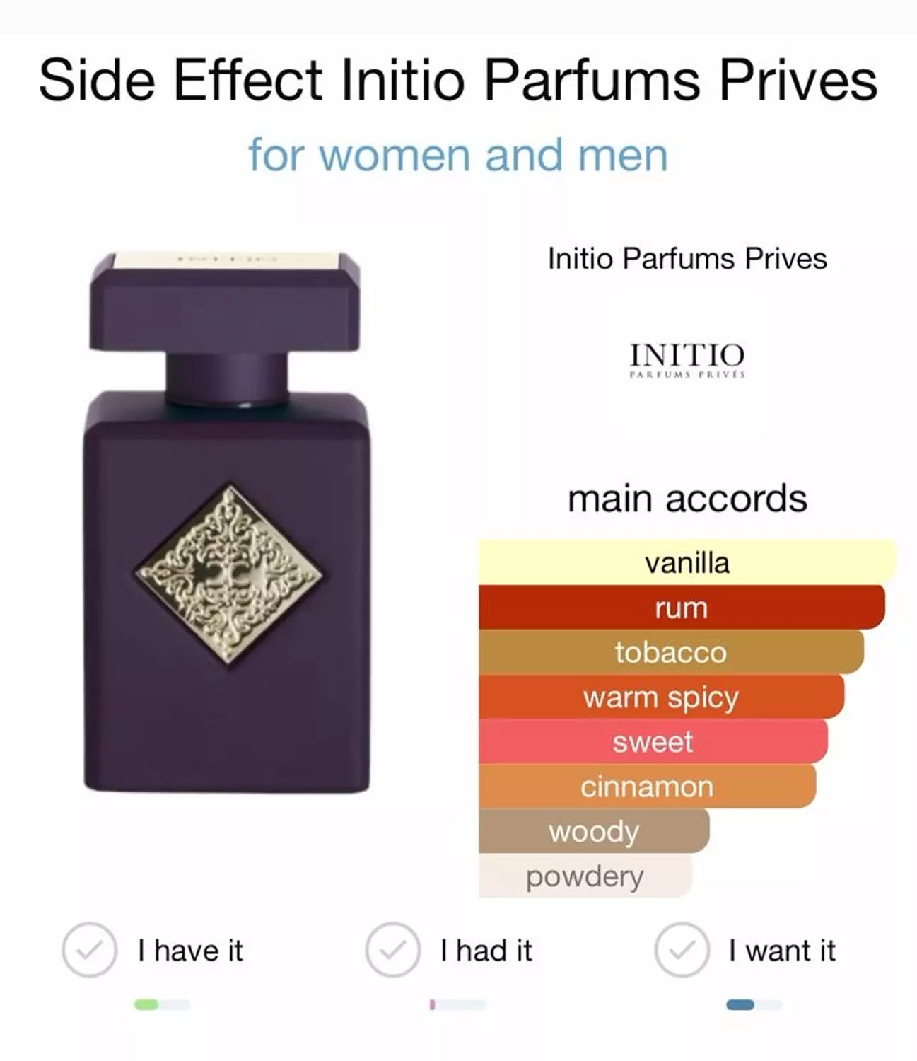 Initio side effect | Niche Fragrance